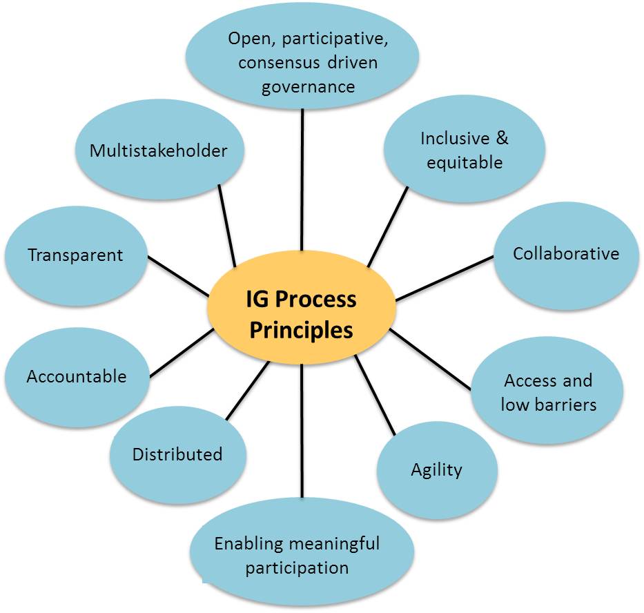 Charting a course for the global Internet: a look at NETmundial