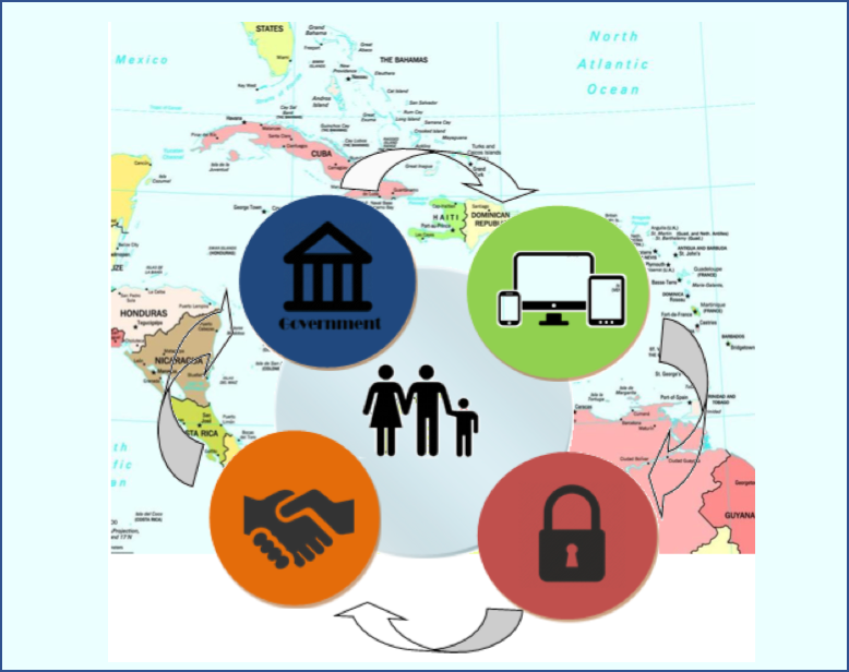 Review of the CARICOM Single ICT Space roadmap | ICT Pulse – The ...